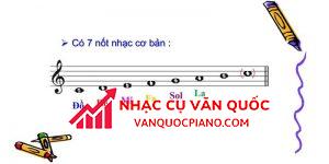 Hướng dẫn cách đọc nốt nhạc piano cực dễ dàng dành cho người mới