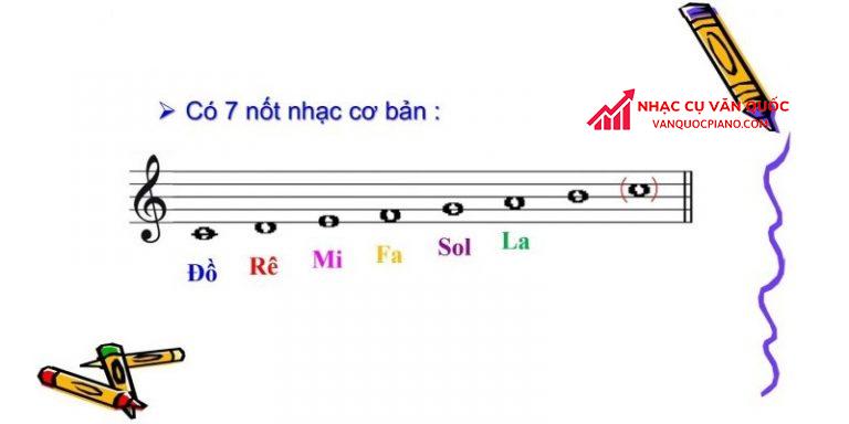 Hướng dẫn cách đọc nốt nhạc piano cực dễ dàng dành cho người mới